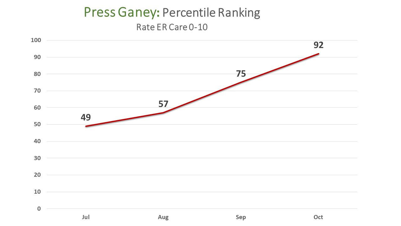 Value-Based Care | Professional Emergency Medicine ...